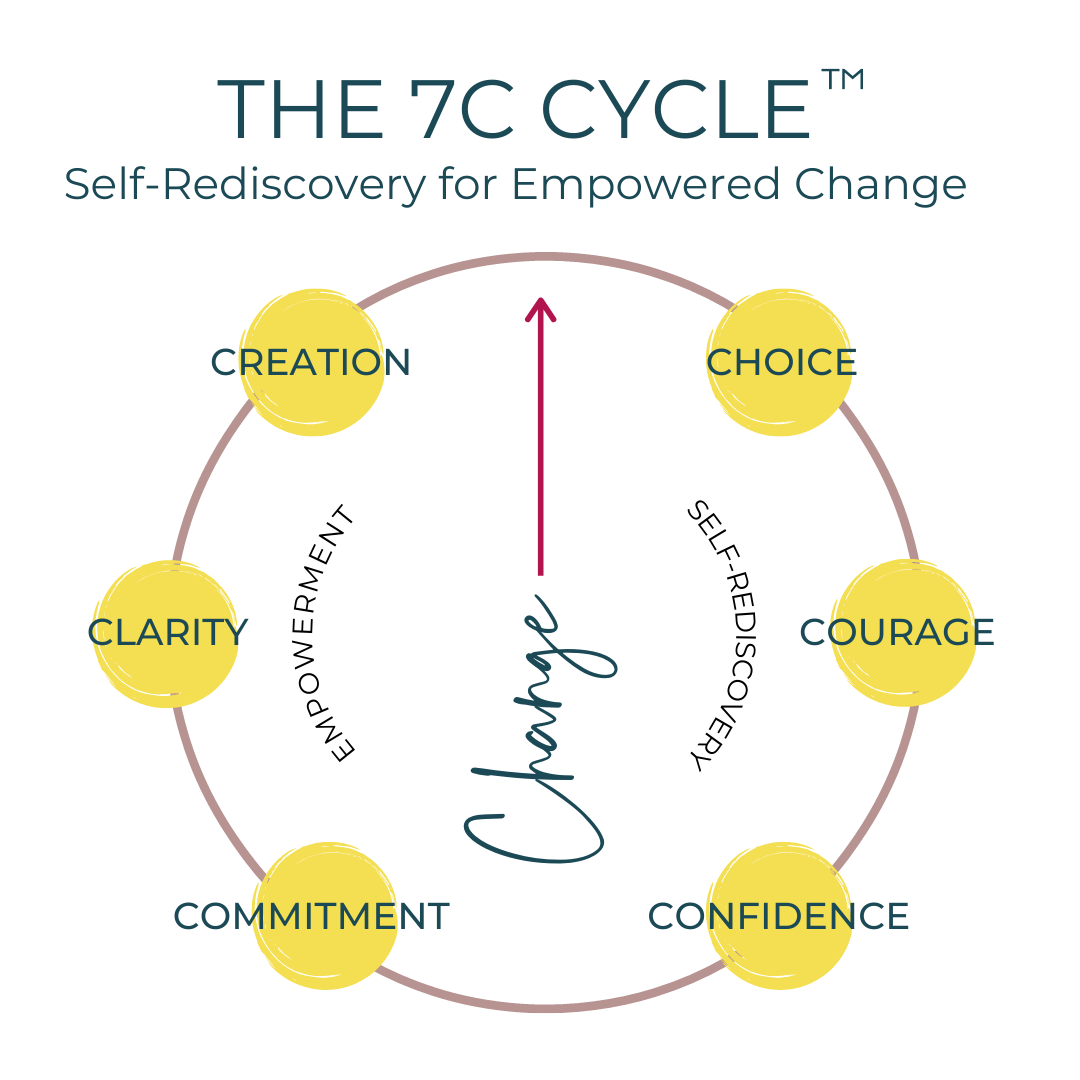 Your EMPOWERED Evolution - Tanya Mitra