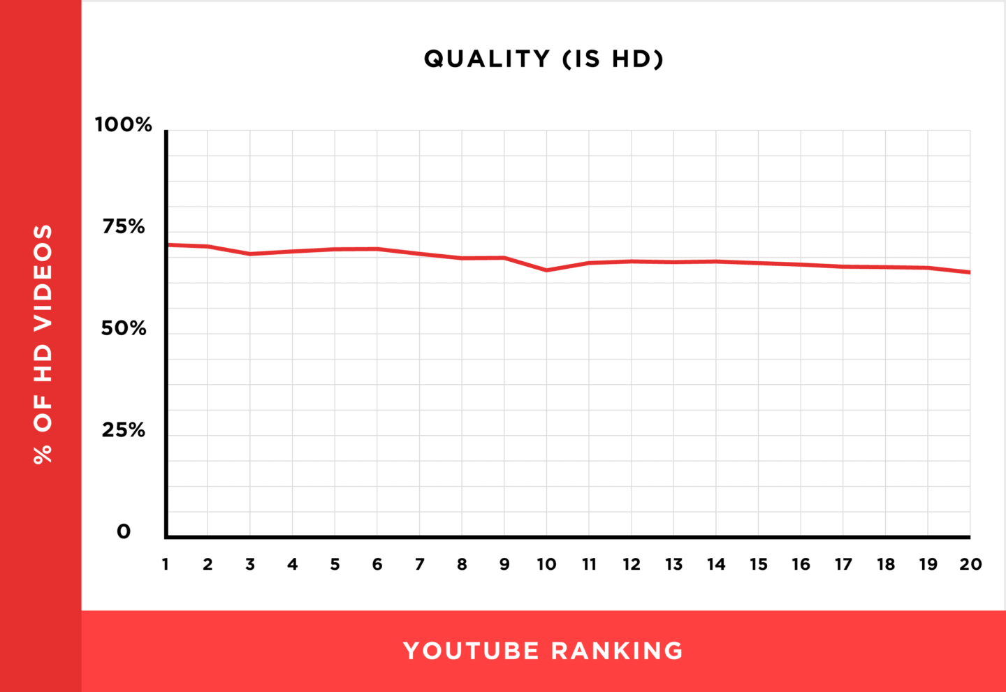 YouTube Conversion Rate Benchmarks and Tactics to Engage